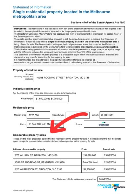 Can an auction property pass in above the price guide?